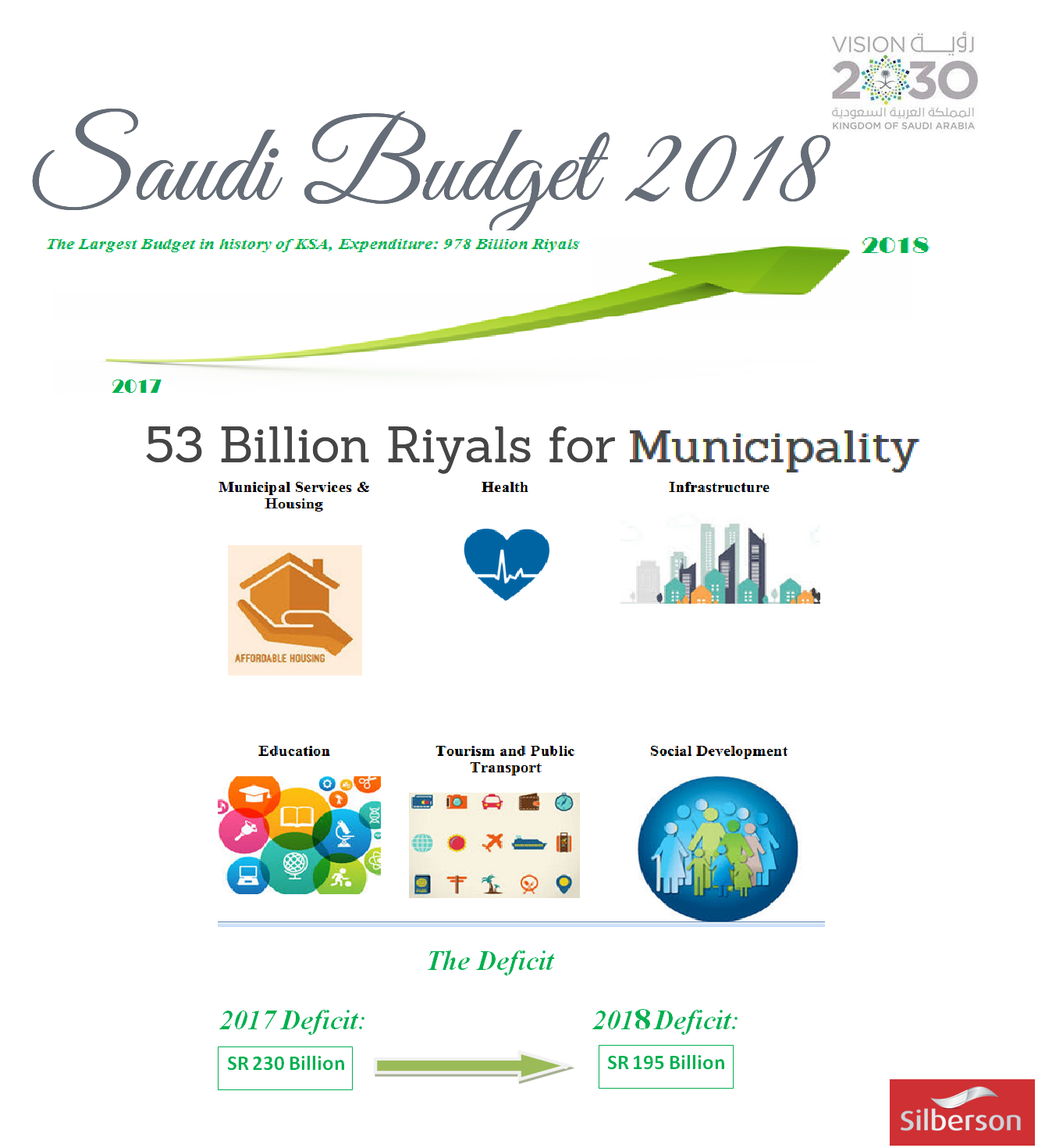 Saudi Arabia’s Budget 2018: A Step Towards Vision 2030 | Silberson